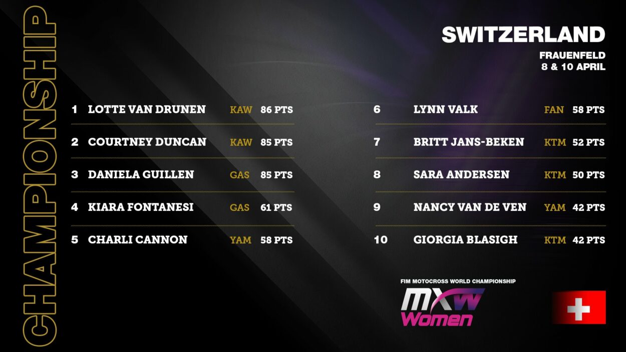 WMX Motocross, Kiara Fontanesi juste à côté du podium du GP de Suisse ...