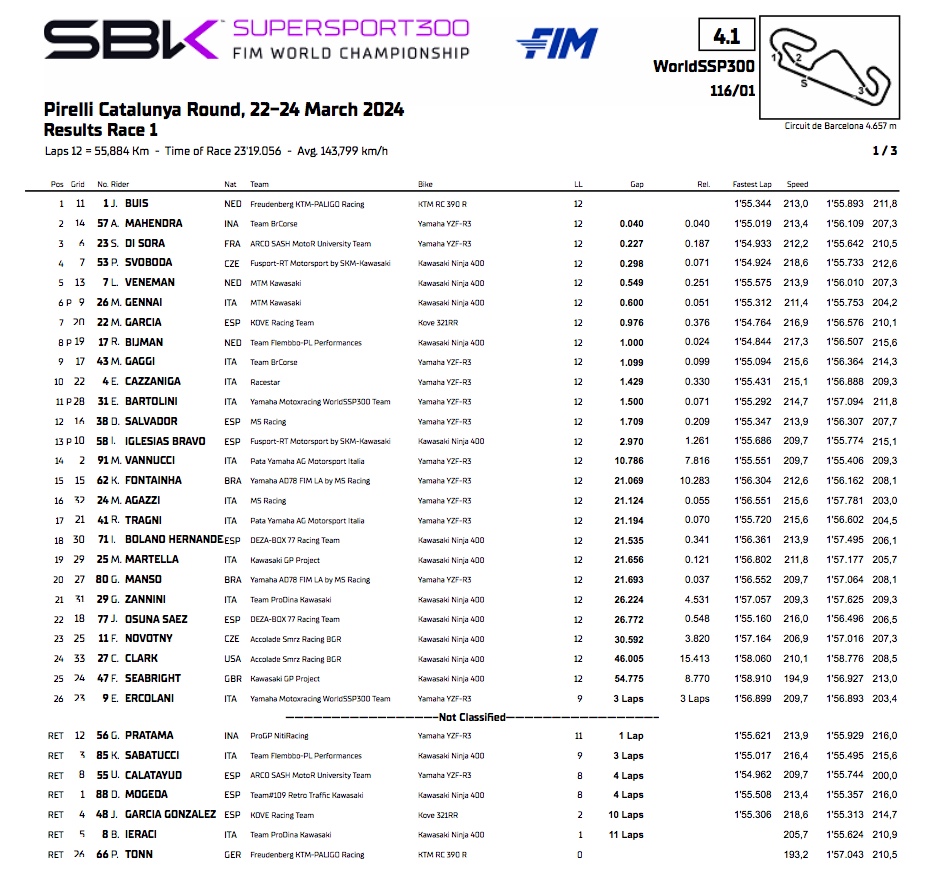 WSSP 300 カタルーニャ: イグレシアスがペナルティを受け、ブイスがそれを利用 - Pure GP Race