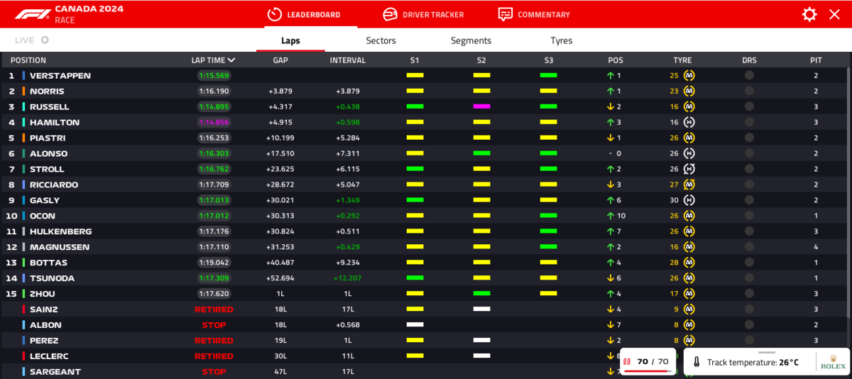Formule 1 Canada: Verstappen en marque soixante à Montréal - Pure GP Race